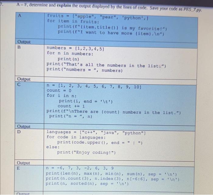 Solved A - F, detemine and explain the output displayed by | Chegg.com