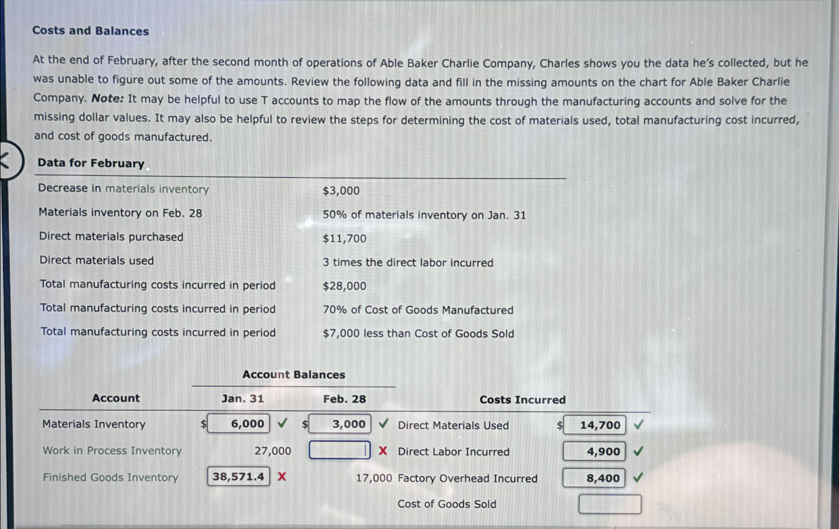 Solved Costs and BalancesAt the end of February, after the | Chegg.com
