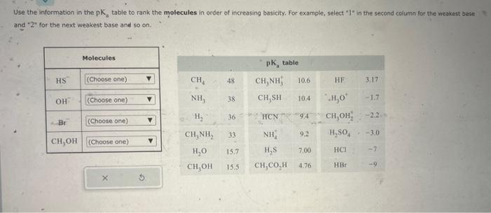 Solved Use the information in the pK, table to rank the | Chegg.com