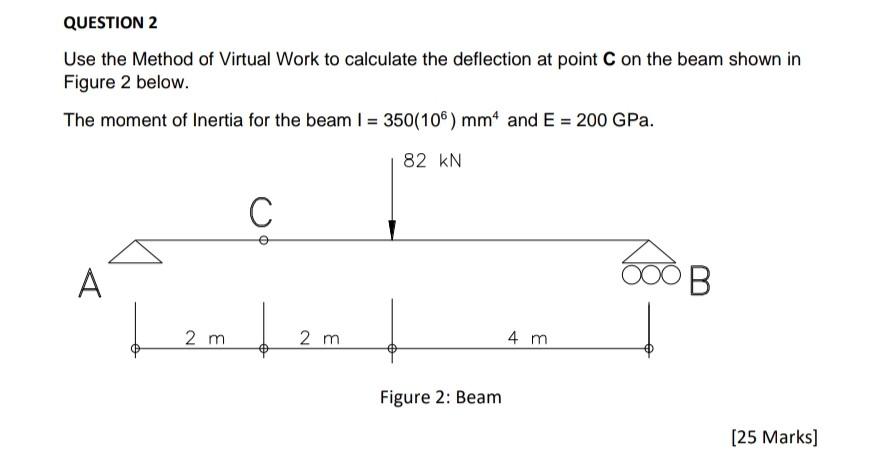 Solved Use the Method of Virtual Work to calculate the | Chegg.com