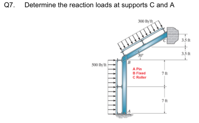 Solved Q7. ﻿Determine the reaction loads at supports C ﻿and | Chegg.com