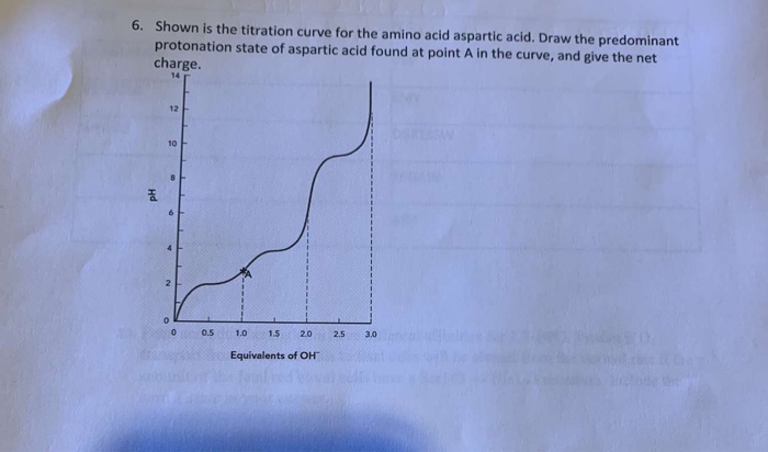 Solved 6. Shown is the titration curve for the amino acid | Chegg.com