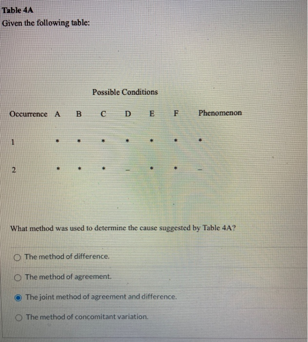 Solved Table 4A Given the following table: Possible | Chegg.com