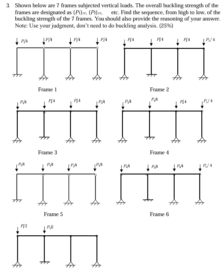 Solved Shown below are 7 ﻿frames subjected vertical loads. | Chegg.com