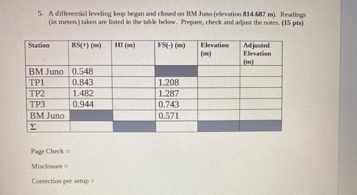 Solved 5. A differential leveling loop began and closed on | Chegg.com