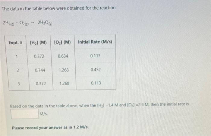 Solved The data in the table below were obtained for the | Chegg.com