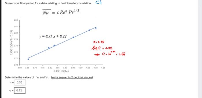 Solved Given curve fit equation for a data relating to heat | Chegg.com