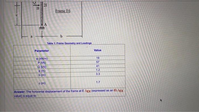 Solved Consider the problem of analysing the frame shown | Chegg.com