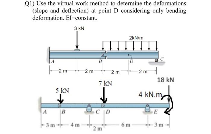 Solved Q1) Use the virtual work method to determine the | Chegg.com