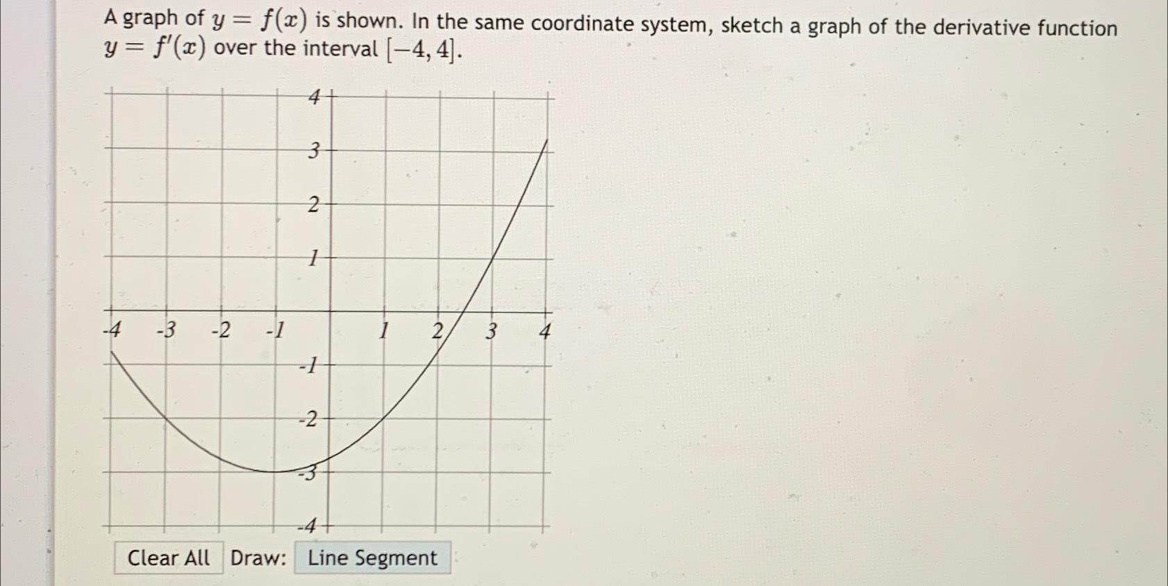 Solved A graph of y=f(x) ﻿is shown. In the same coordinate | Chegg.com