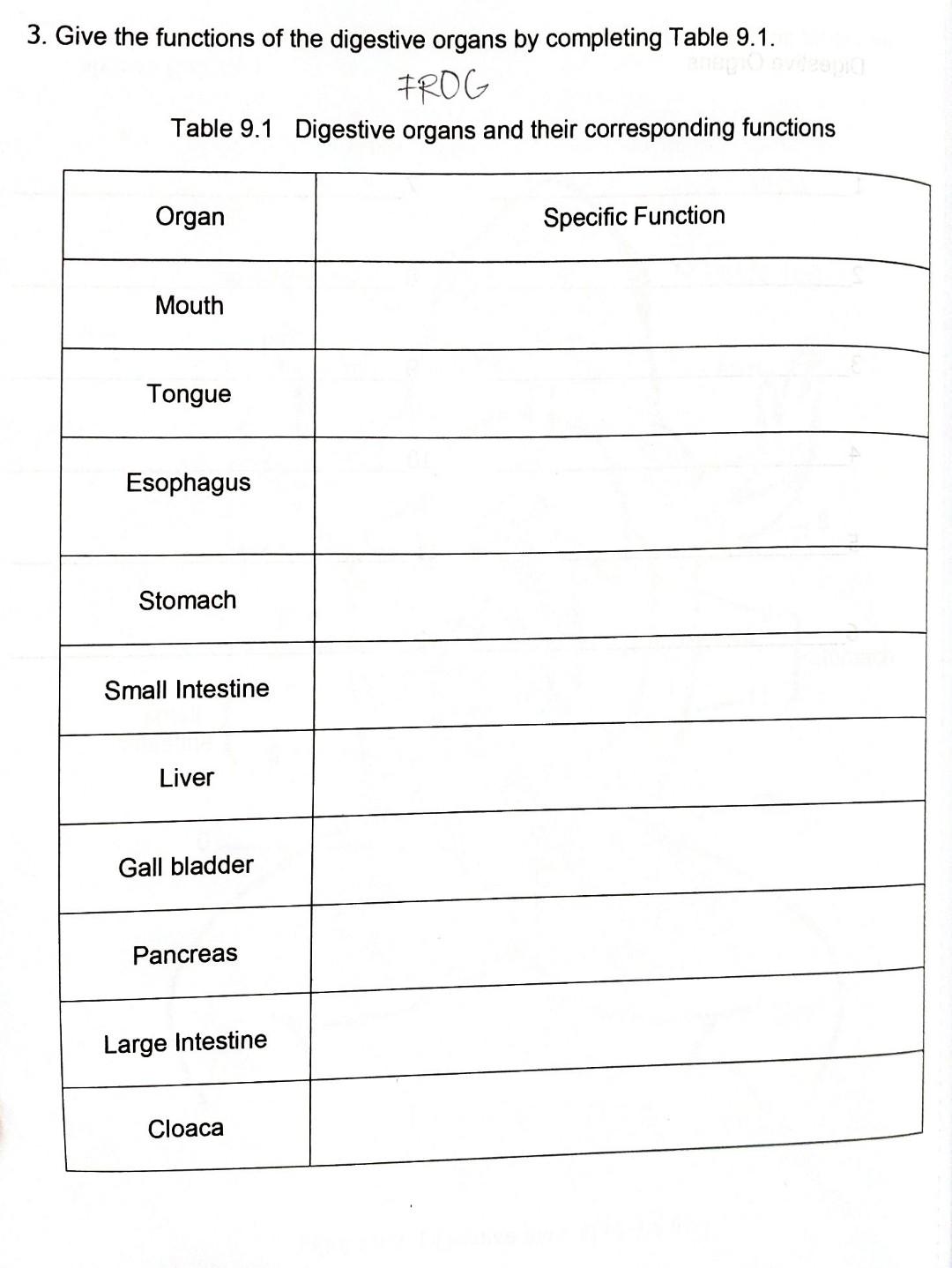 3. Give the functions of the digestive organs by | Chegg.com