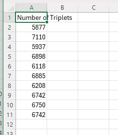 Solved The data in the file triplets represents the number | Chegg.com