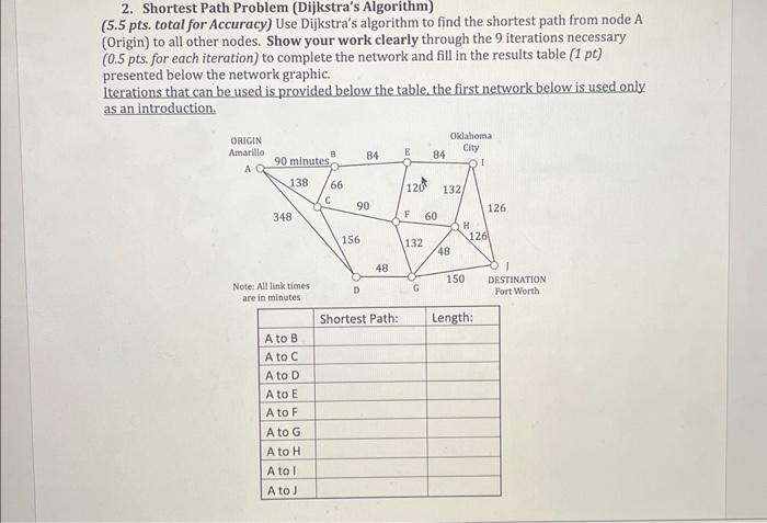 Solved 2. Shortest Path Problem (Dijkstra's Algorithm) (5.5 | Chegg.com