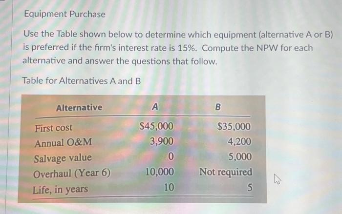 Solved Equipment Purchase Use the Table shown below to | Chegg.com