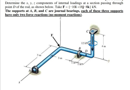 Solved Determine the x, y, z components of internal loadings | Chegg.com