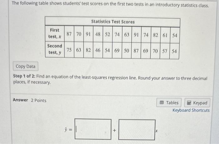 Solved The following table shows students' test scores on | Chegg.com