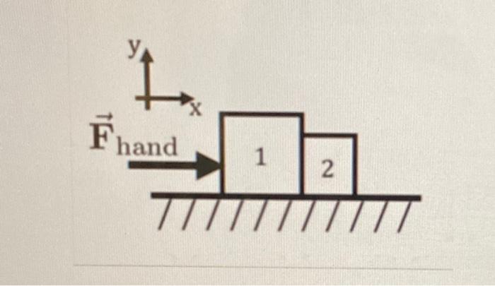 Solved 1a) explain the differences between static friction | Chegg.com