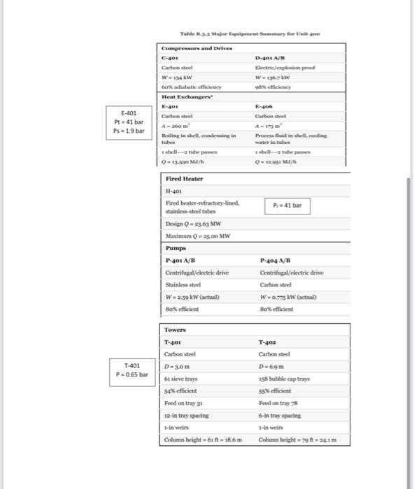 Solved Consider the styrene production unit given in | Chegg.com