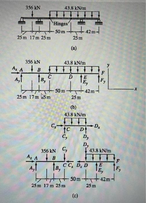 Solved 1. Draw FBD, Axial Diagram, Shear Diagram, Moment | Chegg.com