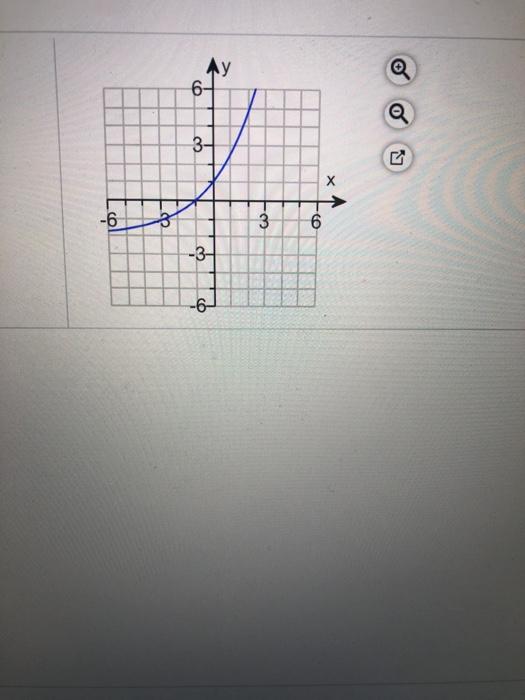 Solved The graph of a function is given. Determine whether | Chegg.com