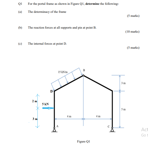 Solved Q1 ﻿For the portal frame as shown in Figure Q1, | Chegg.com