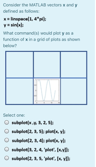 Solved Consider the MATLAB vectors x and y defined as | Chegg.com