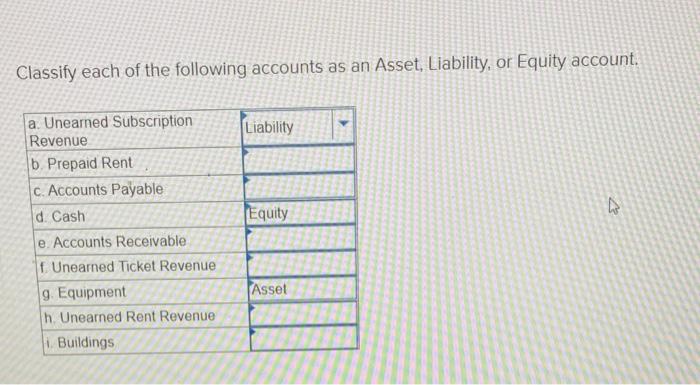 Solved Classify each of the following accounts as an Asset, | Chegg.com