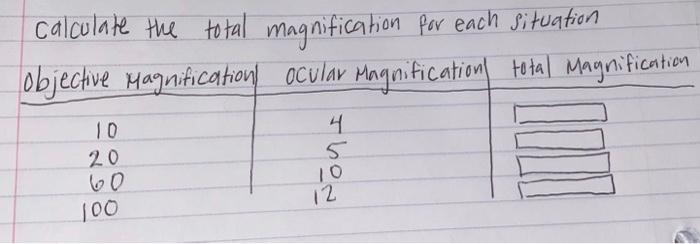 Solved calculate the total magnification for each situation | Chegg.com
