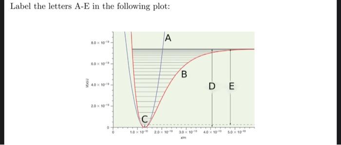 Label the letters A-E in the following plot: | Chegg.com