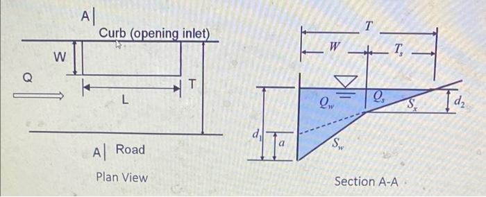Solved A gutter with a depressed curb opening inlet is shown | Chegg.com