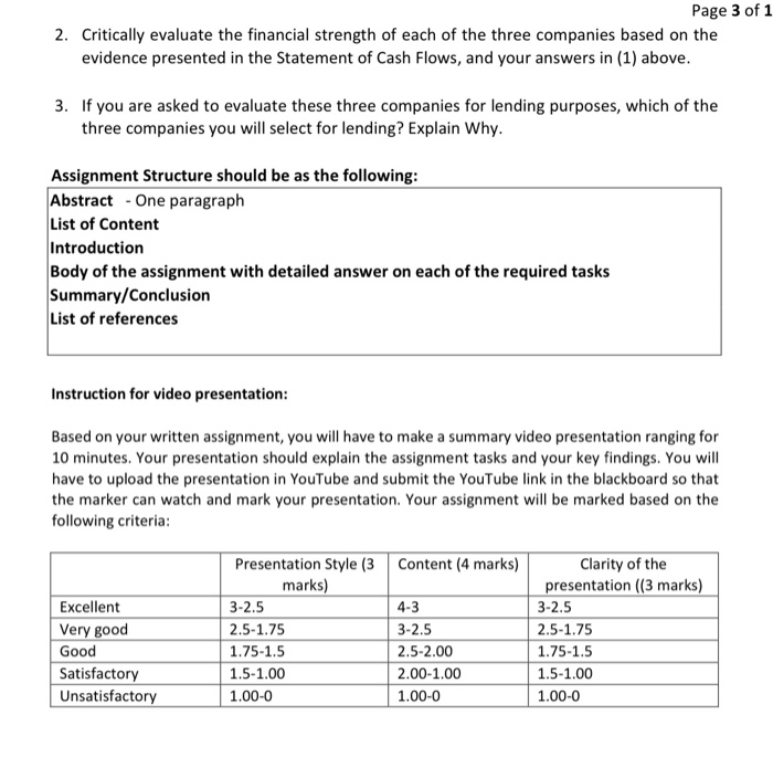 Assignment Specifications Assessment task: Part A | Chegg.com
