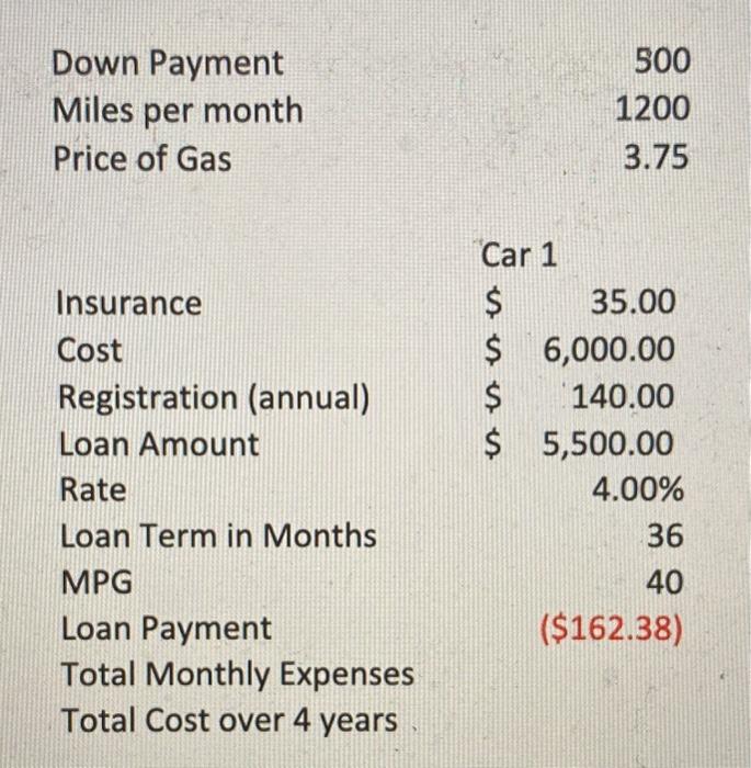 Solved One variable Data Tables should have the range of | Chegg.com