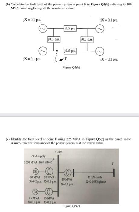 Solved (b) Calculate the fault level of the power system at | Chegg.com