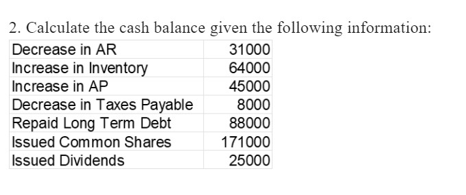 Solved Calculate the cash balance given the following | Chegg.com