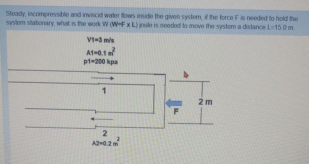 Solved Steady, incompressible and inviscid water flows | Chegg.com
