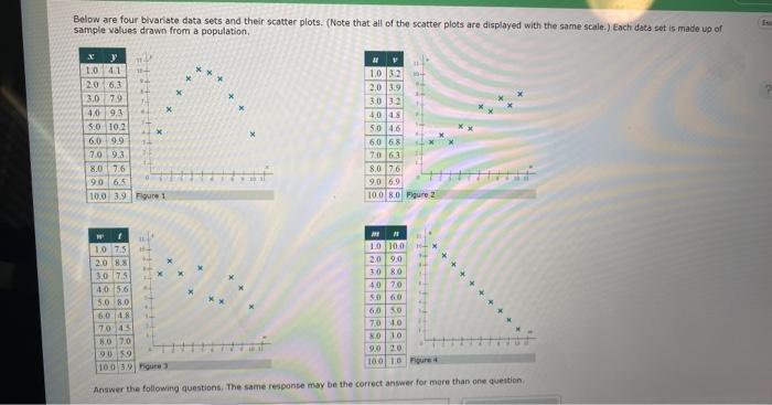 Solved Below are four bivariate data sets and their scatter | Chegg.com