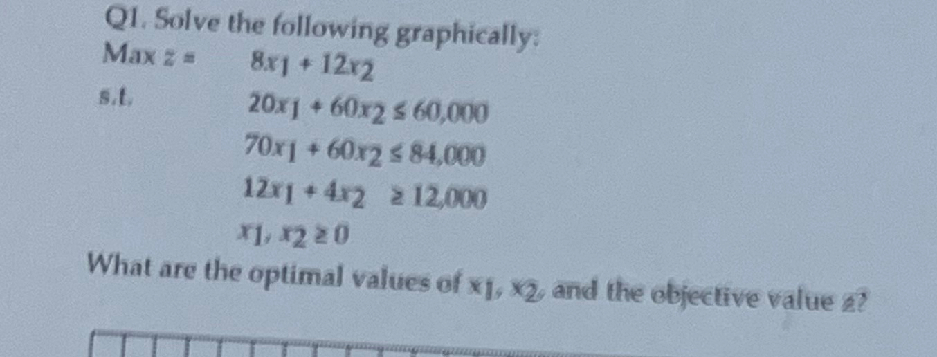 Solved Q1. ﻿Solve the following graphically: ﻿Max | Chegg.com