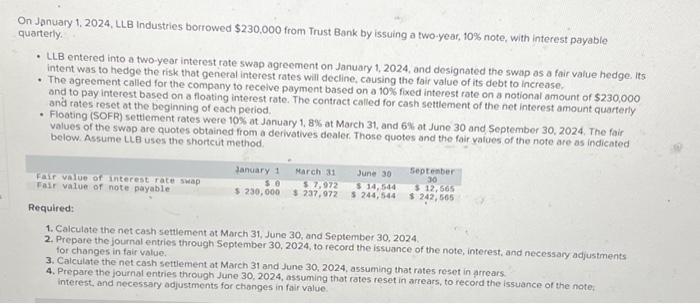Solved On January 1, 2024, LLB Industries borrowed $230,000 | Chegg.com