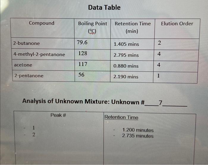 Solved Pre-Lab Questions 1. Complete the table below. 2. | Chegg.com Solved Pre-Lab Questions 1. Complete the table below. 2. | Chegg.com