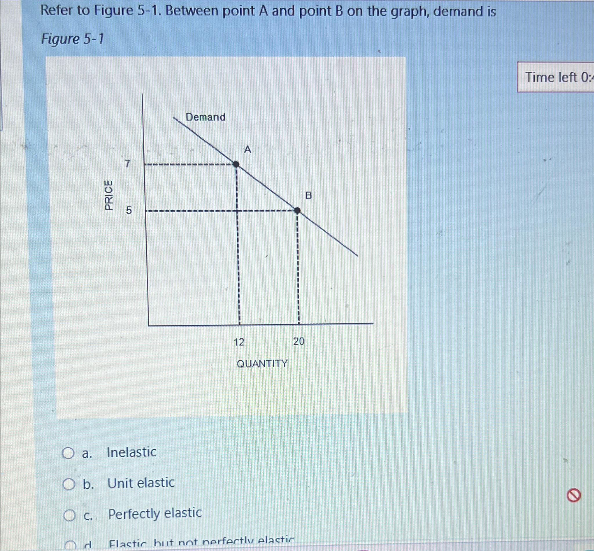 Solved Refer to Figure 5-1. ﻿Between point A and point B on | Chegg.com