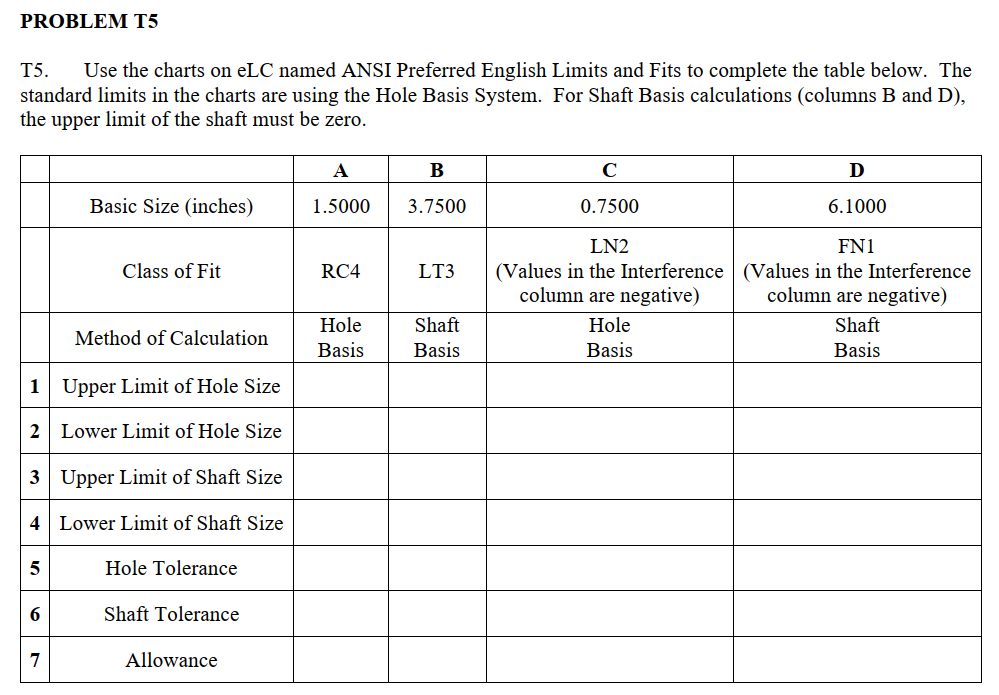 Solved PROBLEM T5T5. ﻿Use the charts on eLC named ANSI | Chegg.com