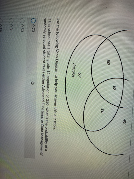 Solved Advanced Functions Data Management 3 5 40 to 50 25 67 | Chegg.com