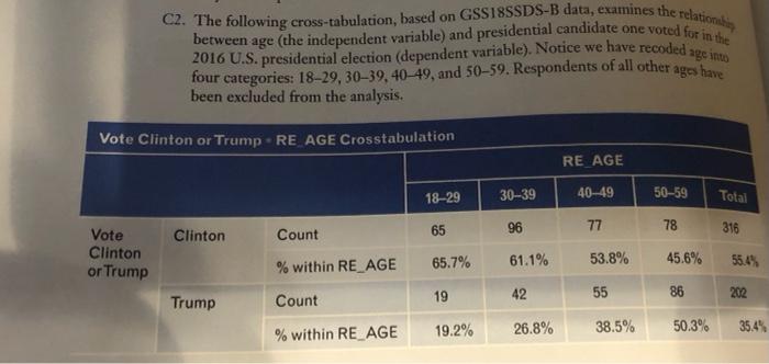Solved C2. The following cross-tabulation, based on | Chegg.com