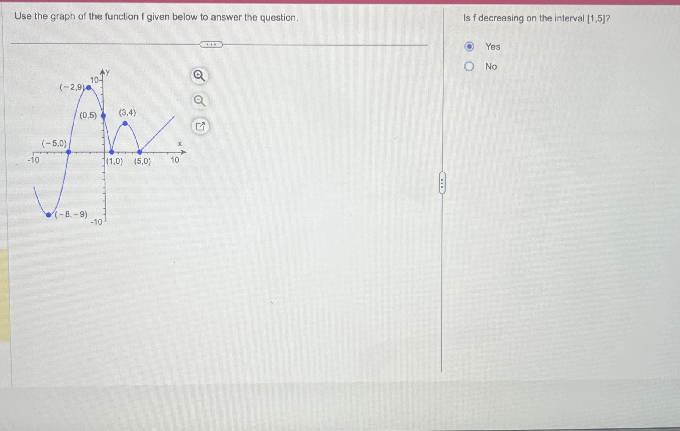 Solved Use the graph of the function f ﻿given below to | Chegg.com