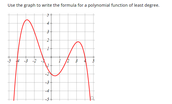 Solved Use the graph to write the formula for a polynomial | Chegg.com