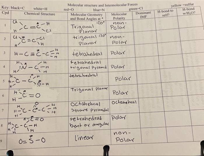 Solved find dominant IMF, h-hond to self? and h-bond w/h2O | Chegg.com