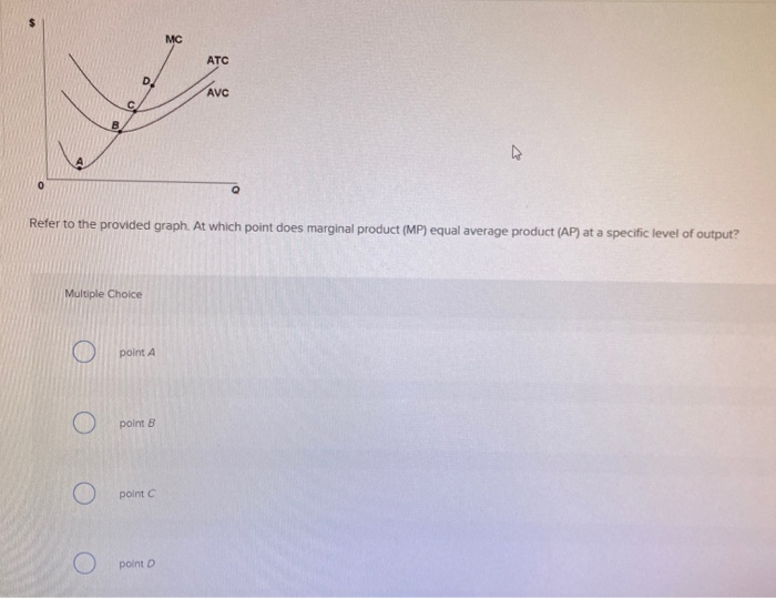 Solved Refer to the provided graph. At which point does | Chegg.com