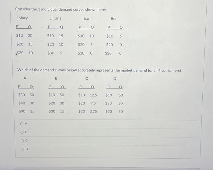 Solved Consider the 3 individual demand curves shown here: | Chegg.com