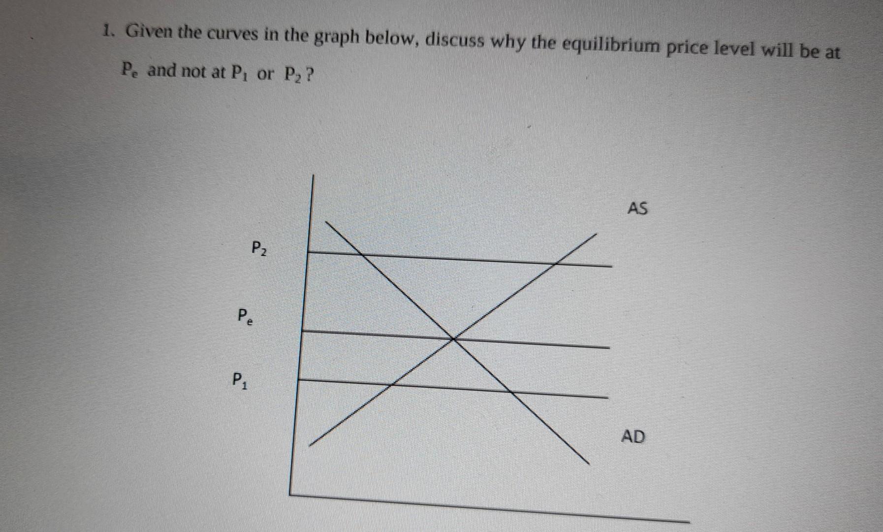 Solved 1. Given the curves in the graph below, discuss why | Chegg.com