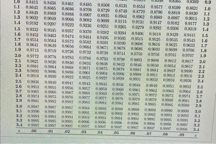 Solved According to Chebyshev's theorem, the probability | Chegg.com